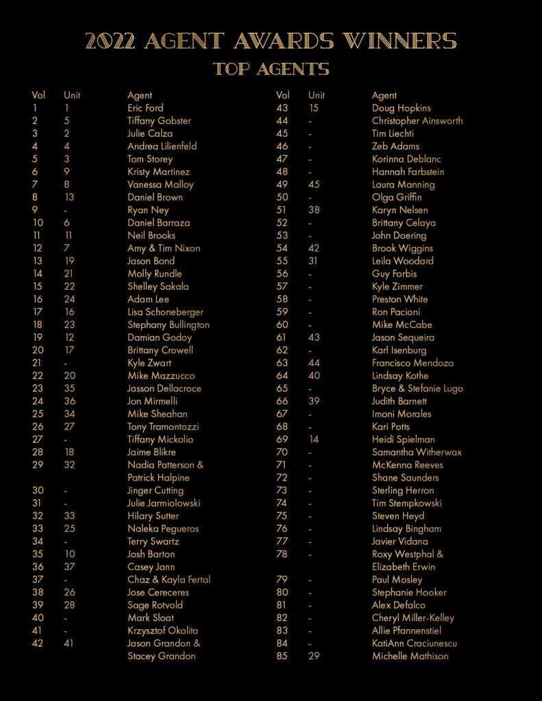 My Home Group Celebrates Over 140 Award Winners at the 2022 Top Agent ...